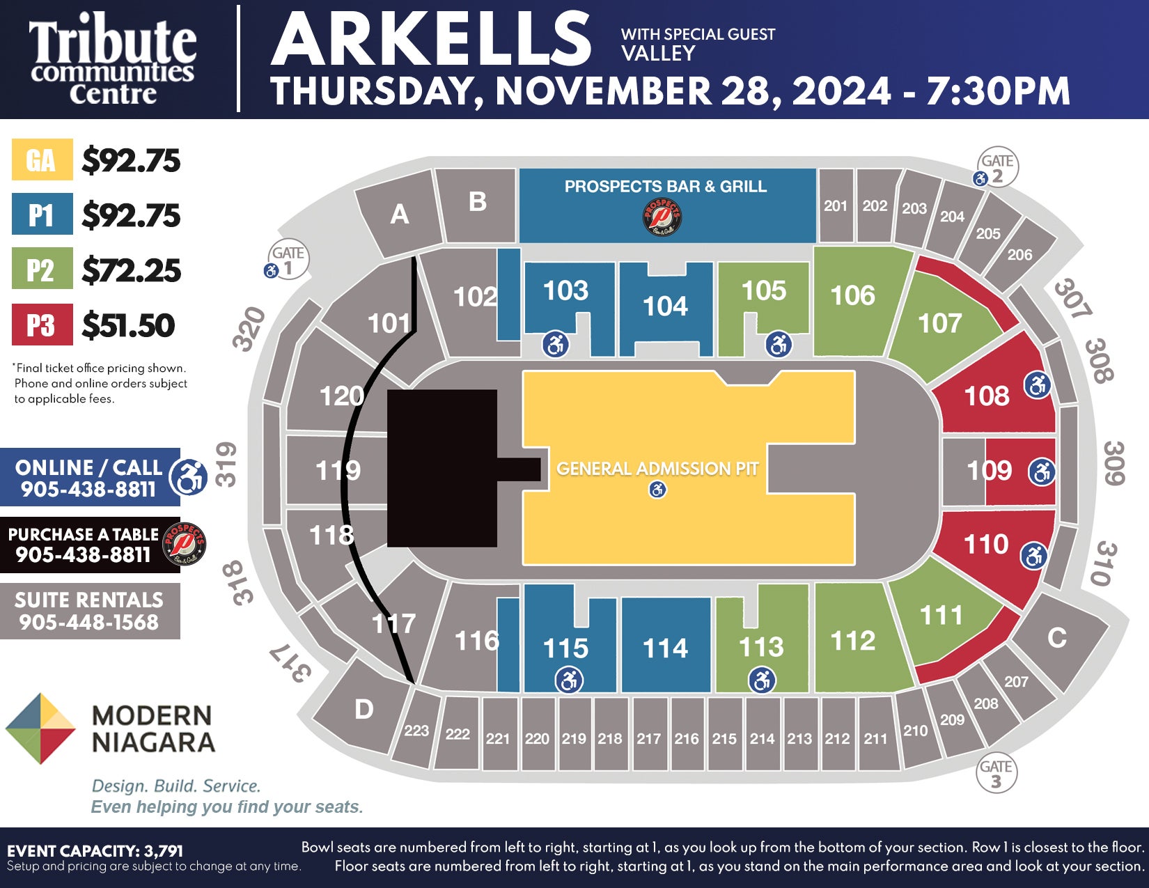 Arkells | Tribute Communities Centre